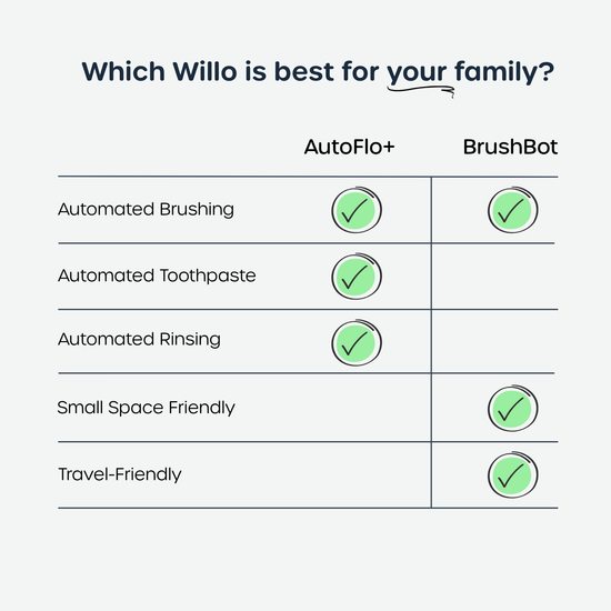 Willo® AutoFlo+ Fully Automatic Kids Toothbrush Starter Kit